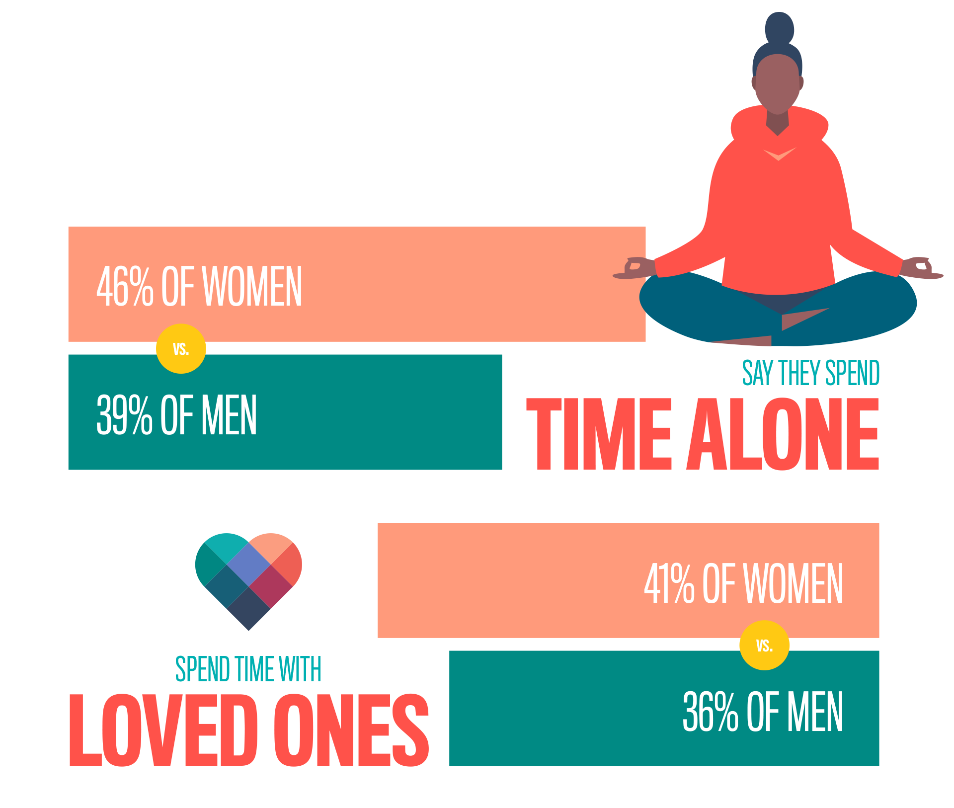 eharmony Canada Happiness Index Study 2021