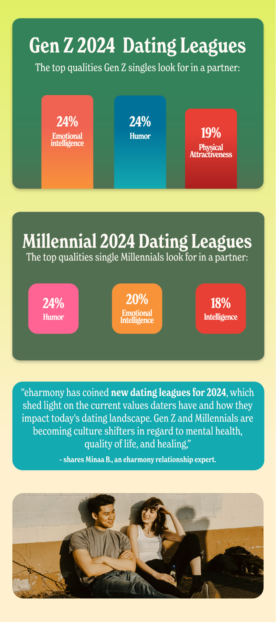 Dating Diaries 2024 Trends Edition: Playbook for Dating, Sex and ...