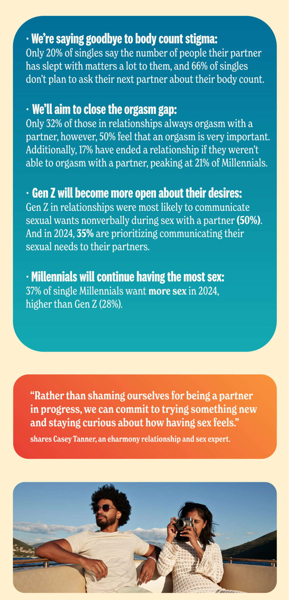 Dating Diaries 2024 Trends Edition: Playbook for Dating, Sex and ...