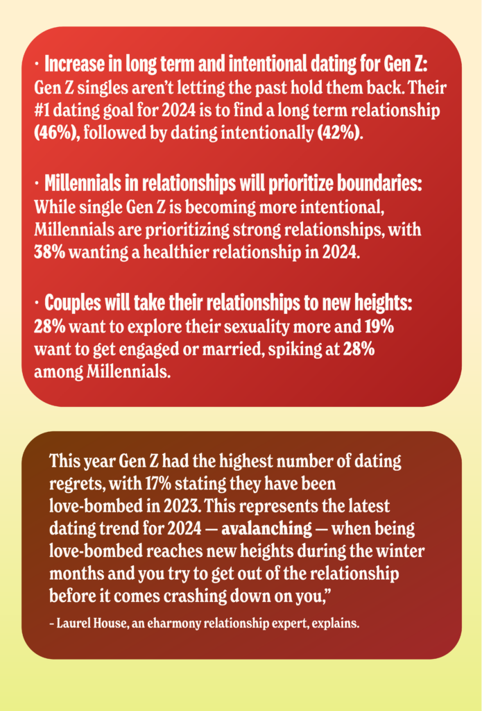 Dating Diaries 2024 Trends Edition: Playbook for Dating, Sex and ...