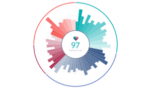 eharmony | Dating site to meet singles & find real love in Canada!